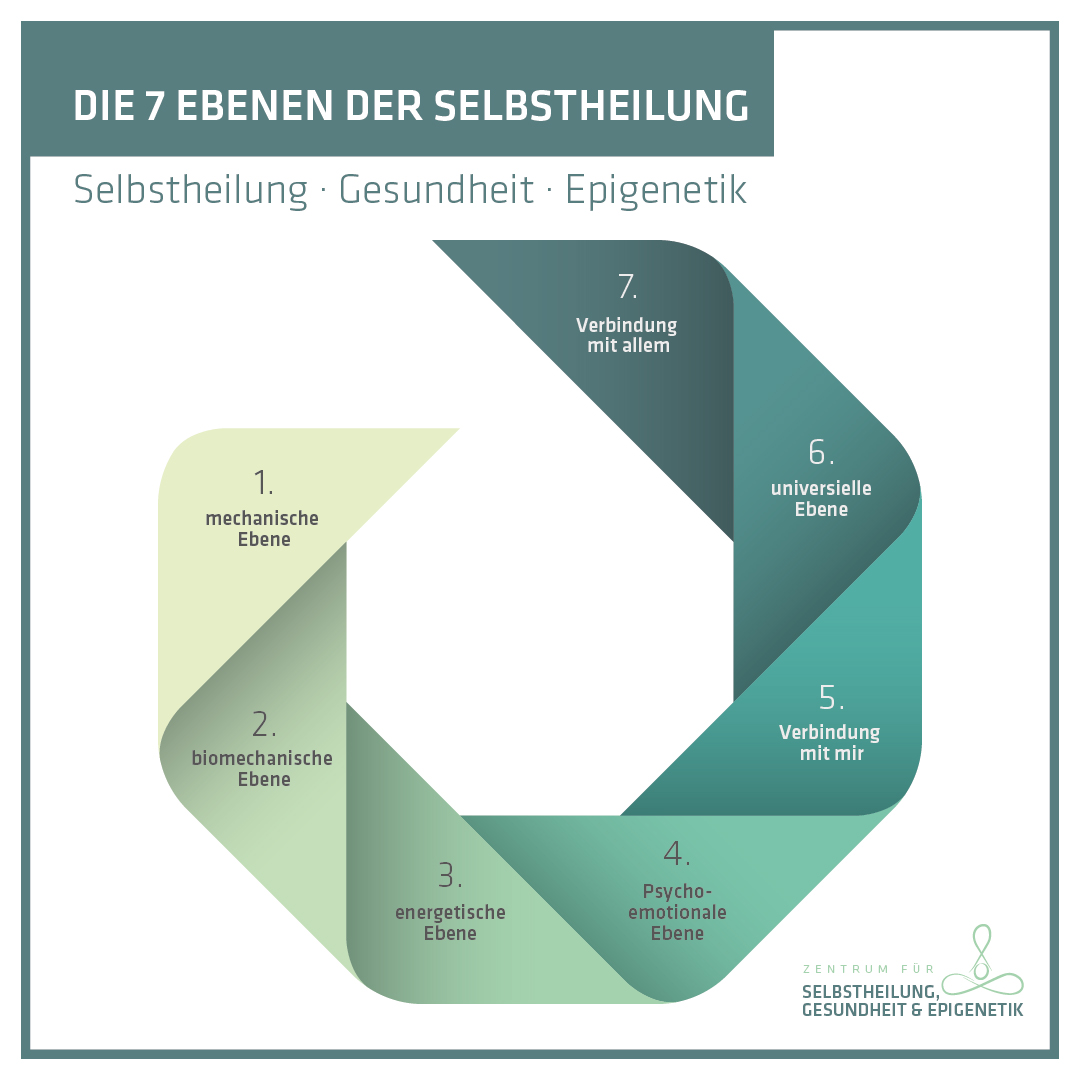 Startseite - Zentrum für Selbstheilung, Gesundheit & Epigenetik